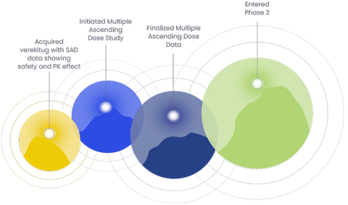 Science — Upstream Bio