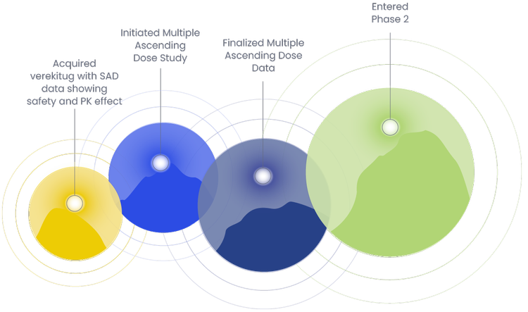 Science — Upstream Bio