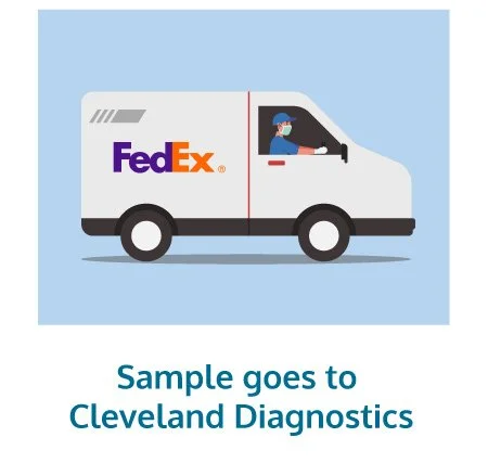 IsoPSA® Experience — Cleveland Diagnostics — Cleveland Diagnostics