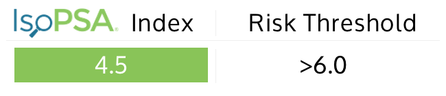 IsoPSA® Experience — Cleveland Diagnostics — Cleveland Diagnostics