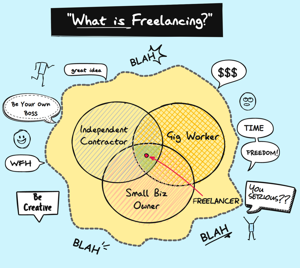 26 Best Types of Freelancing Careers + What They Pay — Fleurish Freelance