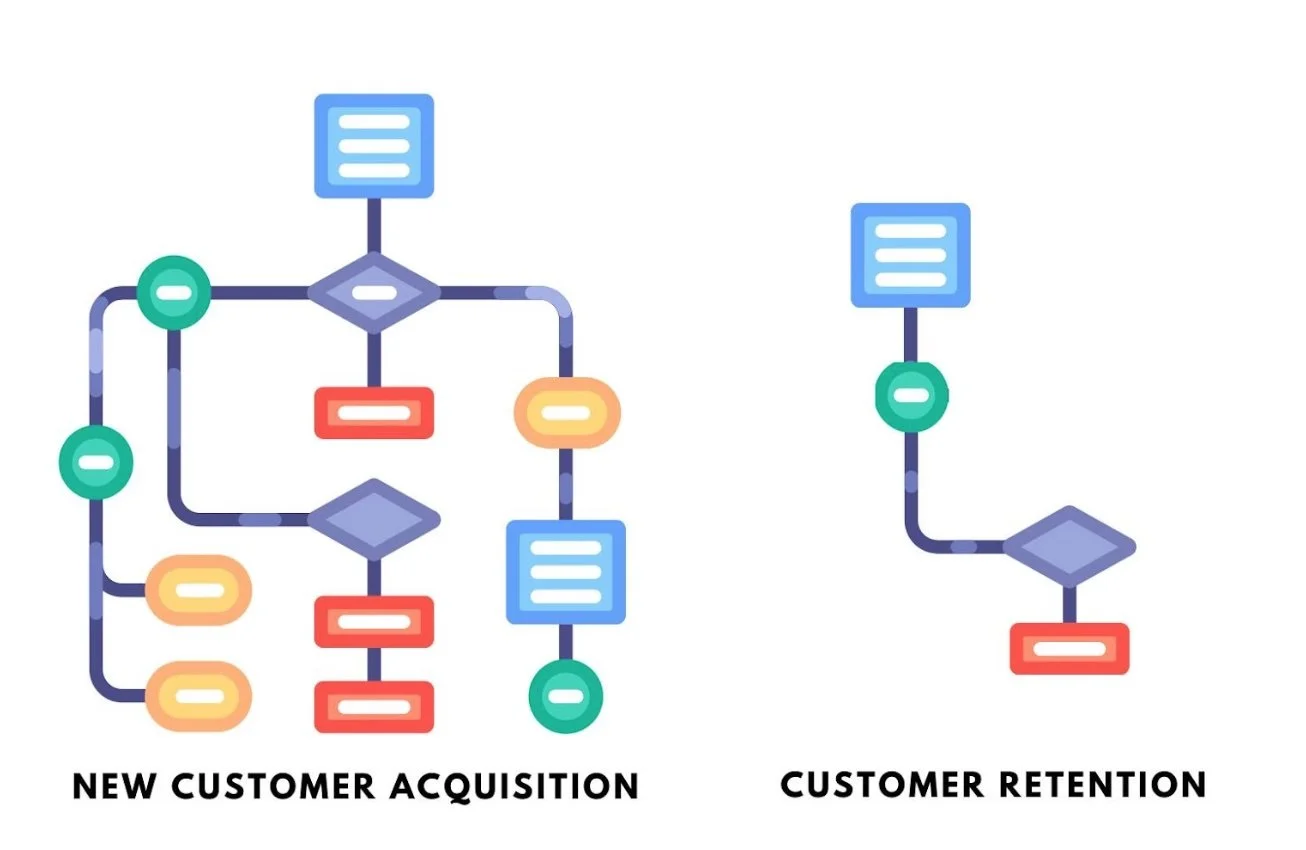 Straying Customers Costing You Sales? Here are 3 Ways Web Intent Data ...