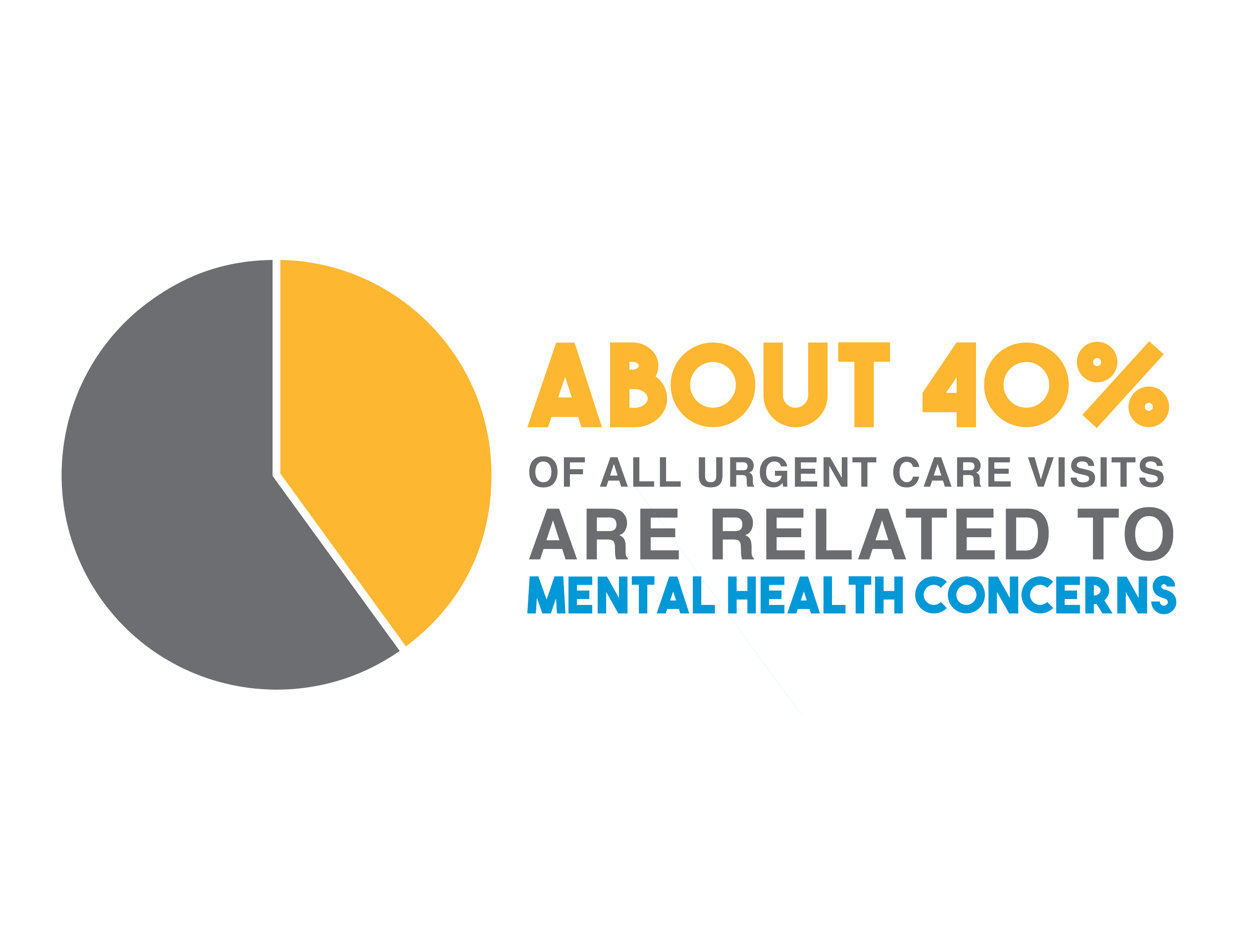 Urgent Care — Mental Health Technologies