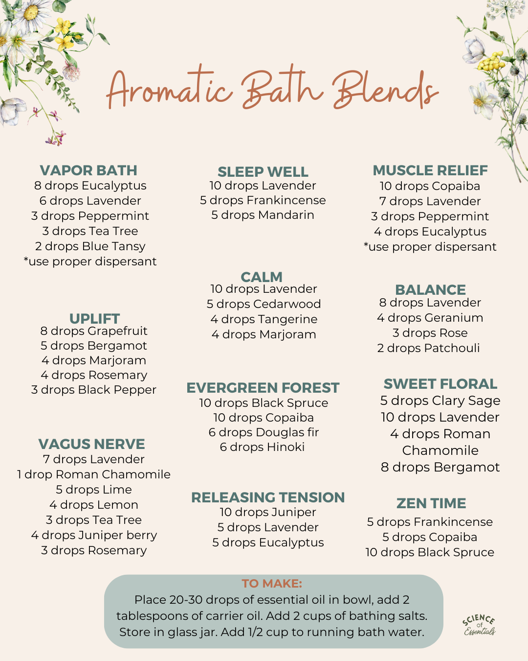 How to Safely Add Essential Oils to Your Bath — Science of Essentials