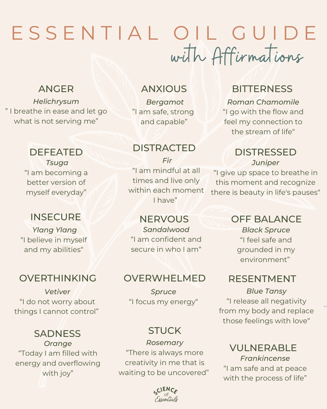 How to Use Aromatherapy to Combat Negative Thought Patterns — Science ...