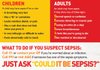 Sepsis Training for Care Staff | Recognise Red Flags & Use NEWS2