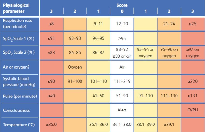 Understanding Sepsis: Essential Guide for Early Detection