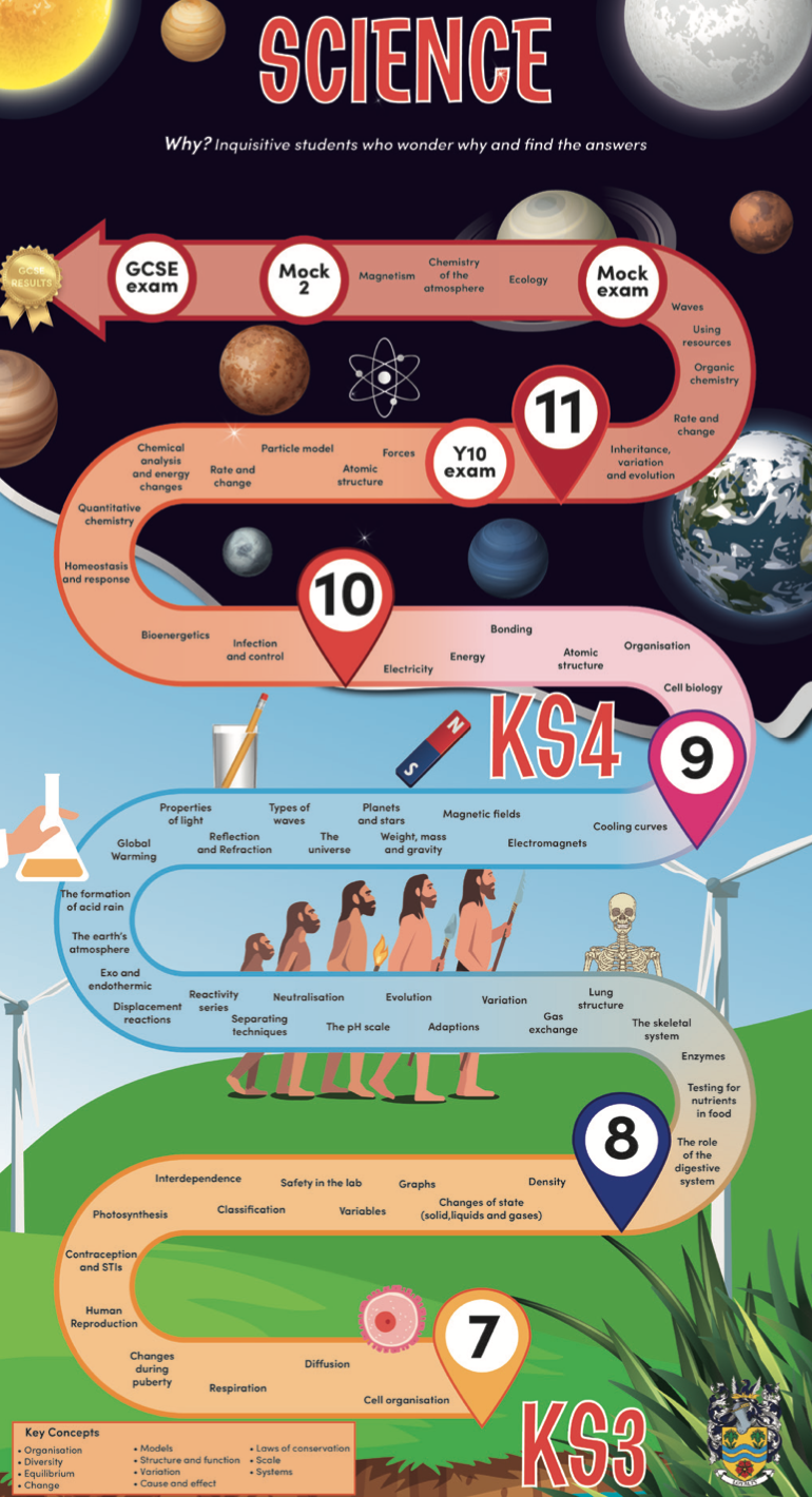 Science — Albany Academy