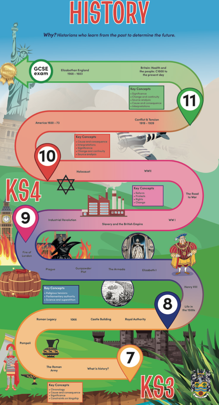 History — Albany Academy