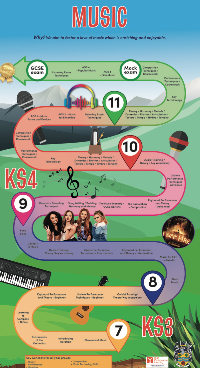 Music — Albany Academy