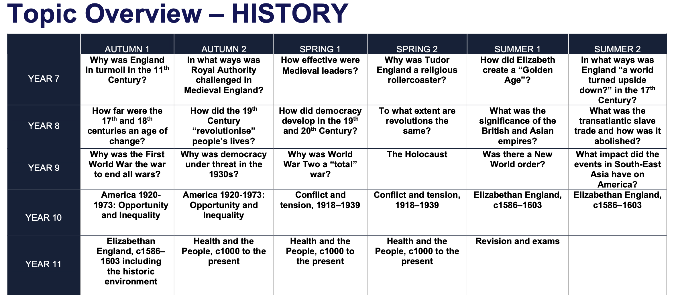 History — Albany Academy