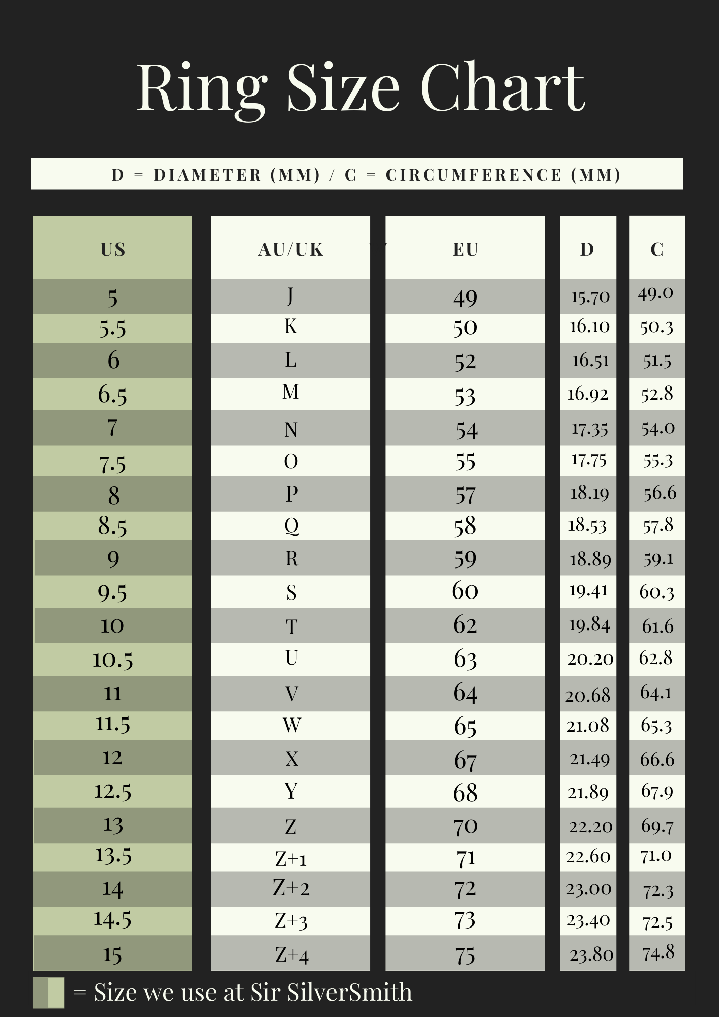 Ring Size Chart Sir SilverSmith Ring Size Chart Sir SilverSmith