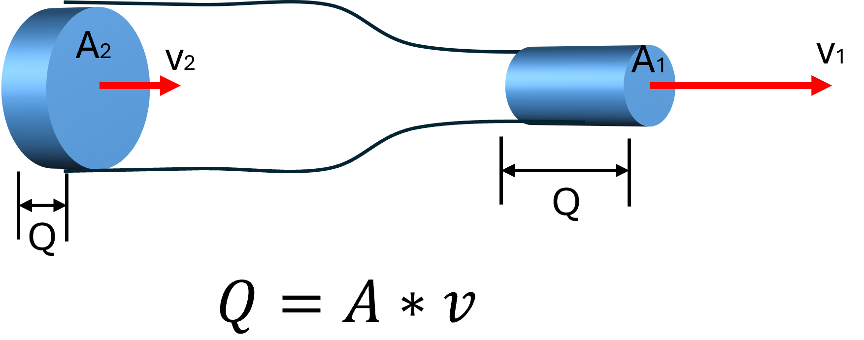 How Fluid Physics Shape Pressure and Flow in Vascular Simulation ...