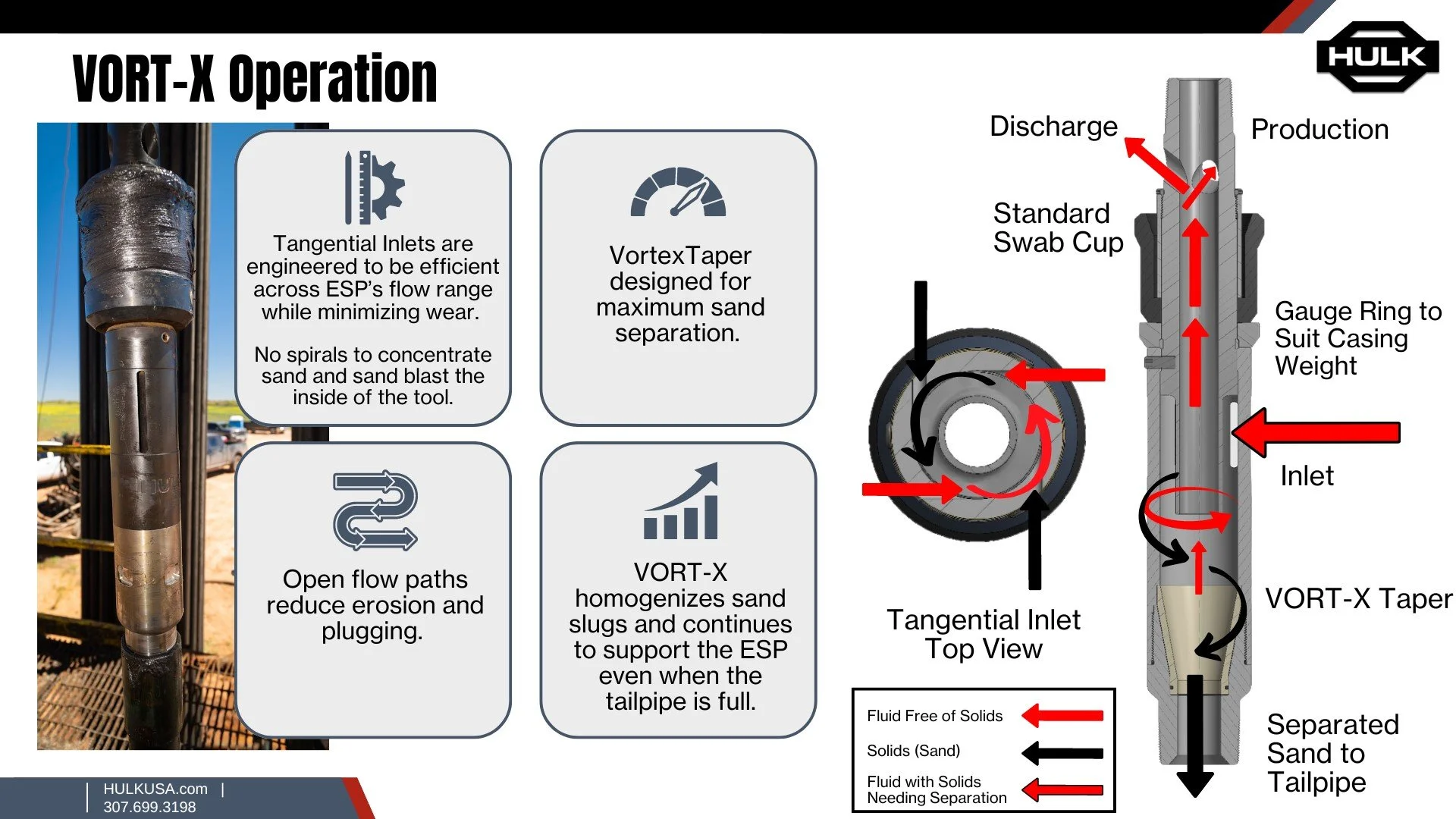 Sand Protection for Artificial Lift Systems | HULK USA — HULK