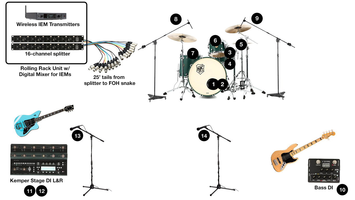Setup — My so-called 90s Band