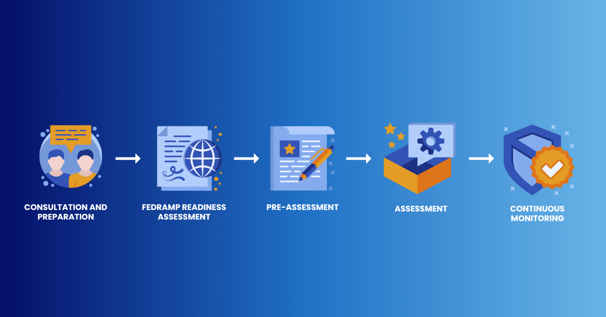 Fedramp Consultants