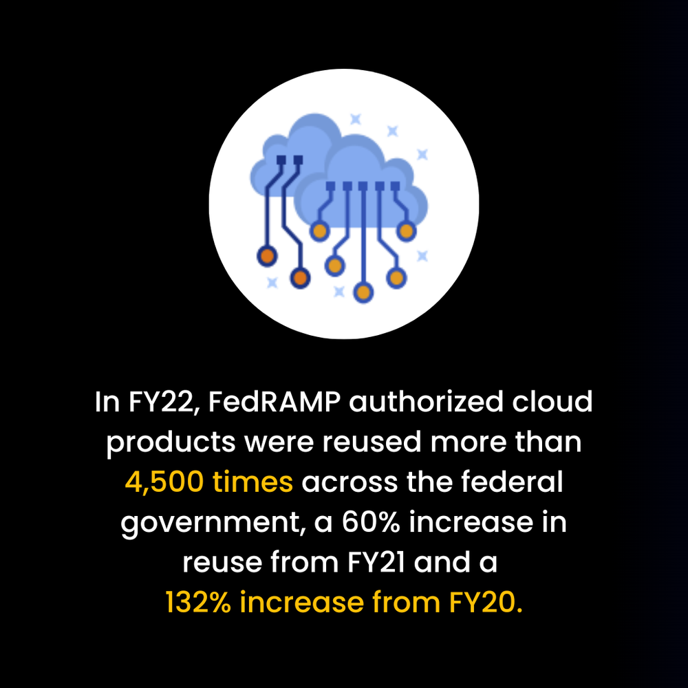 Strategy Guide for Achieving FedRAMP Authorization