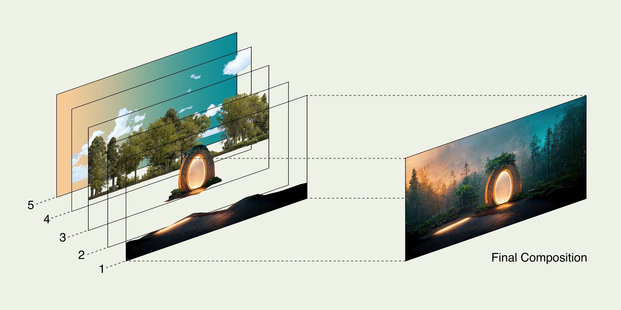 Vfx Cgi Differences Cgi Images 3d Cgi Agency — Mooch