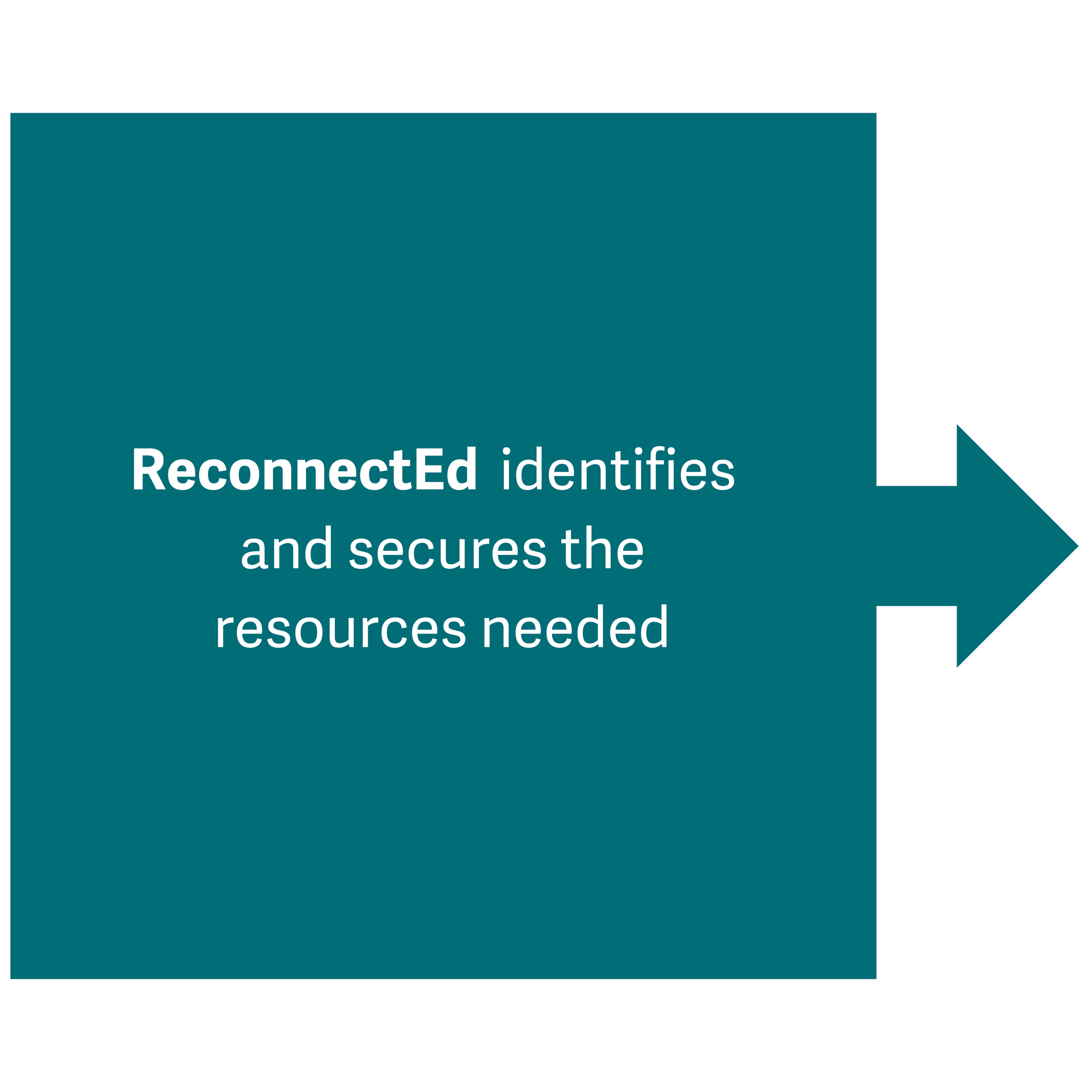 Our vision l ReconnectEd - Helping Young People to Flourish in ...