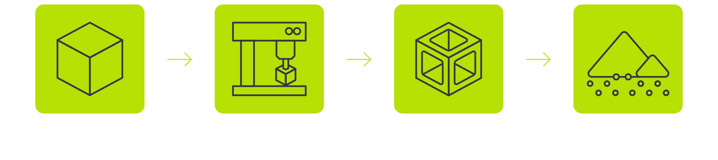 What we do — Additech – Your digital manufacturing specialist