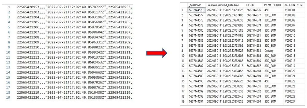 Practice #6 - BI Architecture : From Data Lake to Data Warehouse ...
