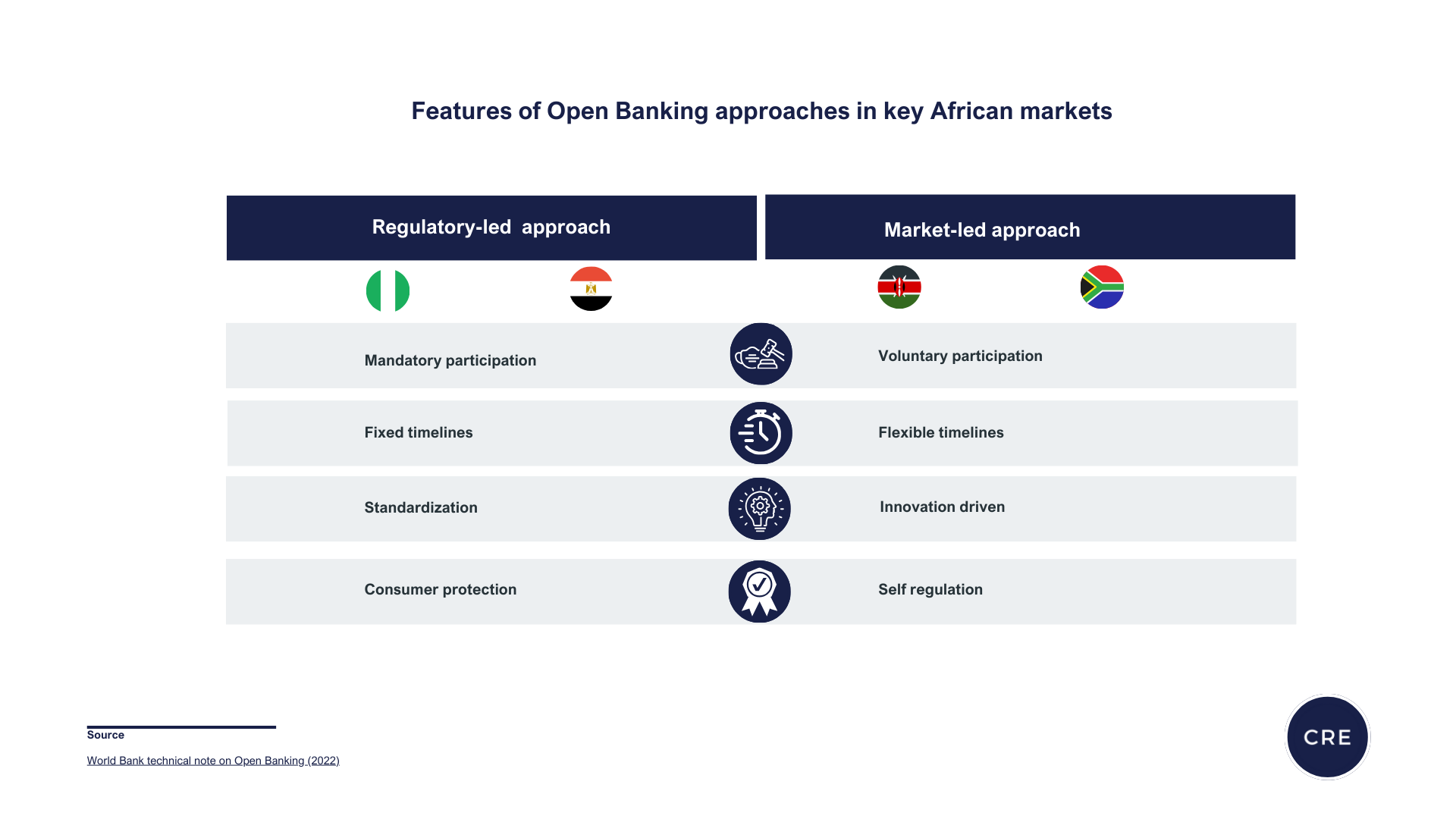 Infographic #4: Open Banking in Africa — CRE