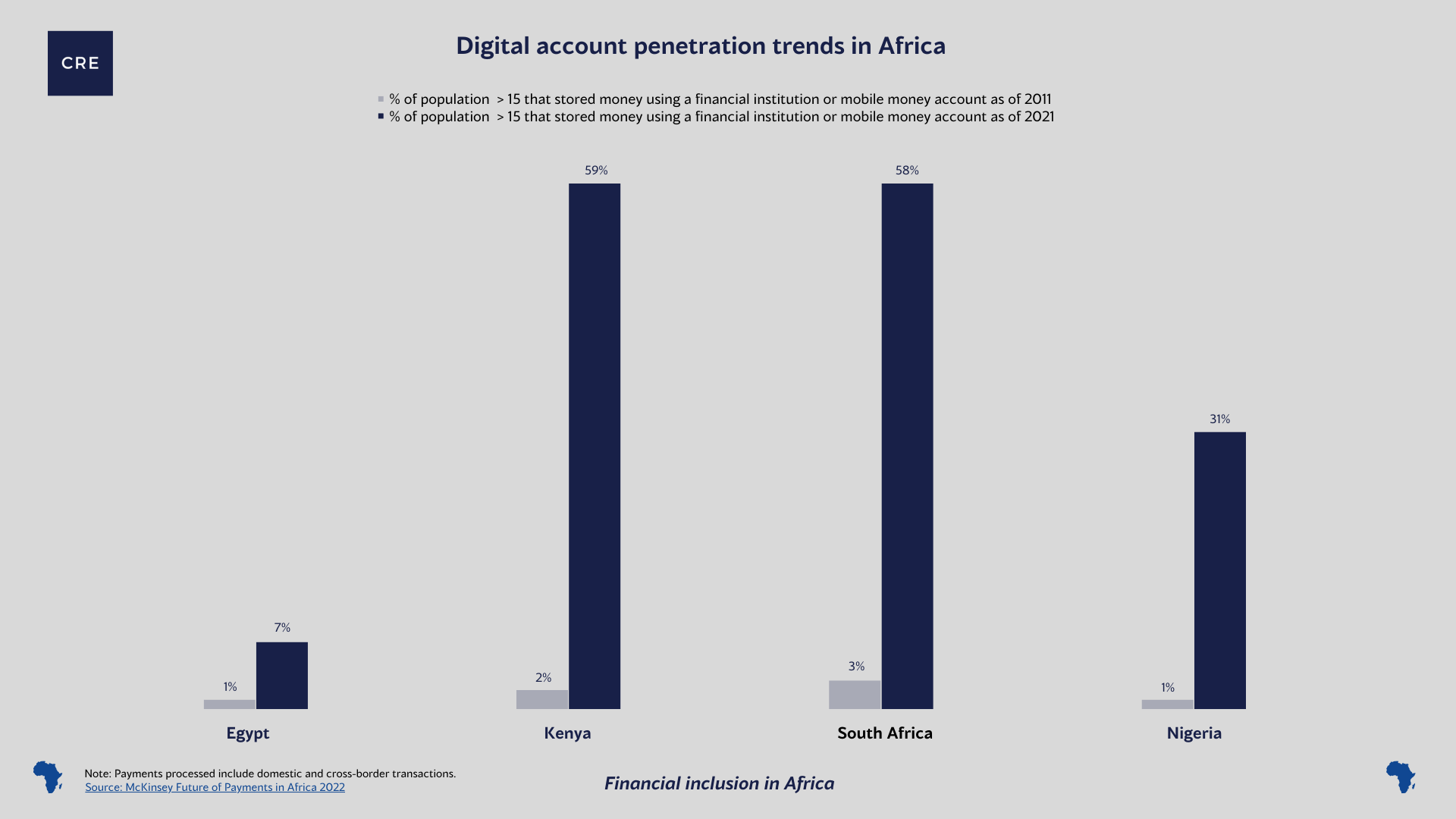 Infographic #3 - Financial Inclusion in Africa — CRE