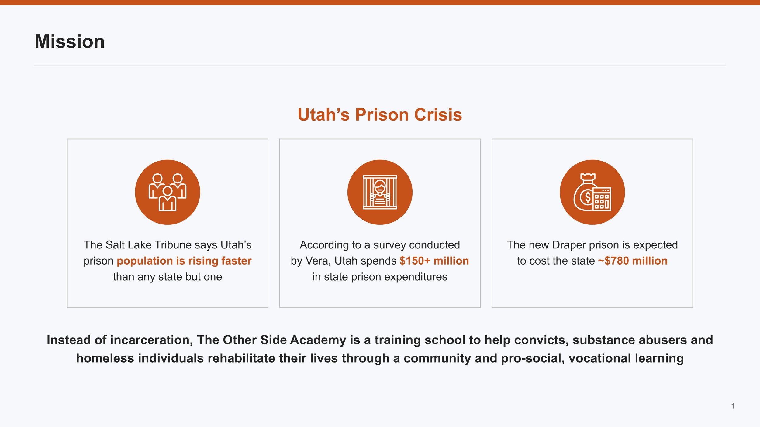 Financial Information — The Other Side Academy