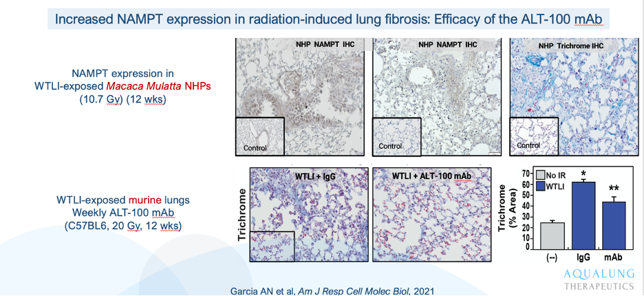 General 1 — Aqualung Therapeutics, Corp