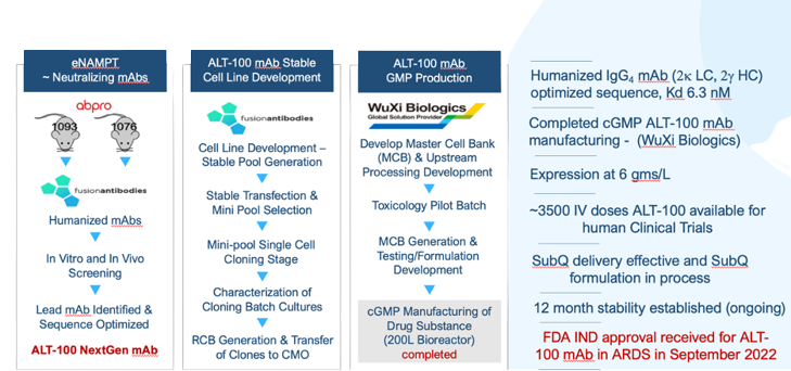General 1 — Aqualung Therapeutics, Corp