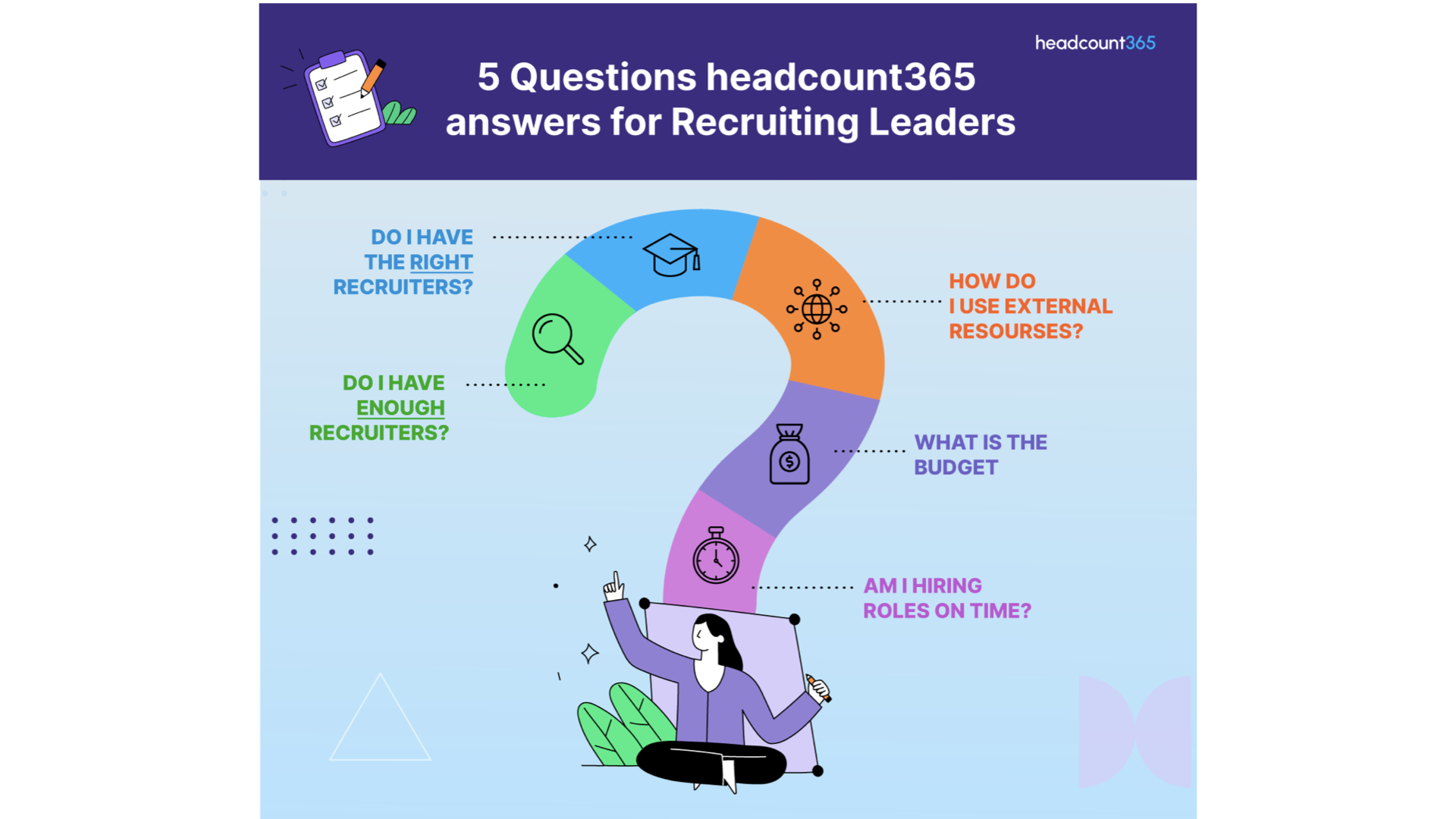 Headcount Management Software built for Recruiting Leaders — Headcount365