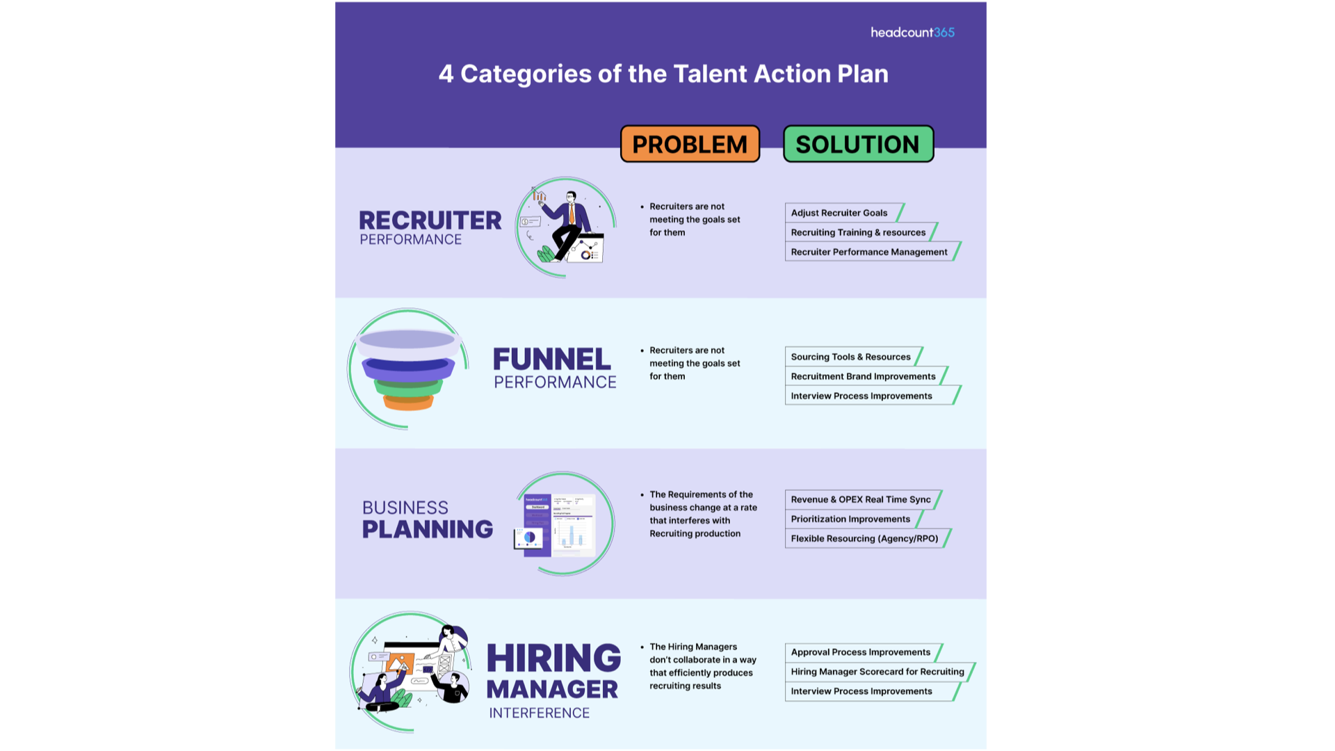 A Recruiting Leader’s Guide to the QBR (Quarterly Business Review ...