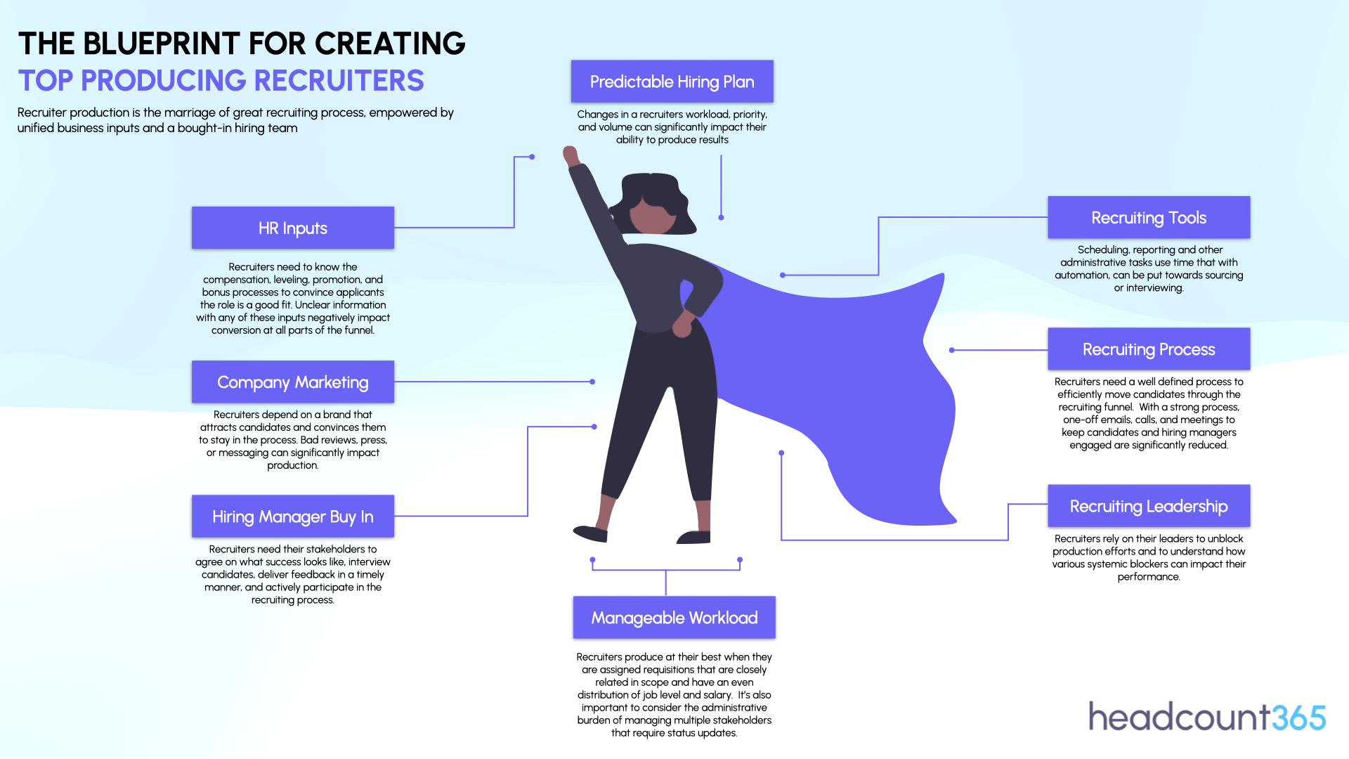 Capacity/Demand Forecasting & Reporting in a Software — Headcount365