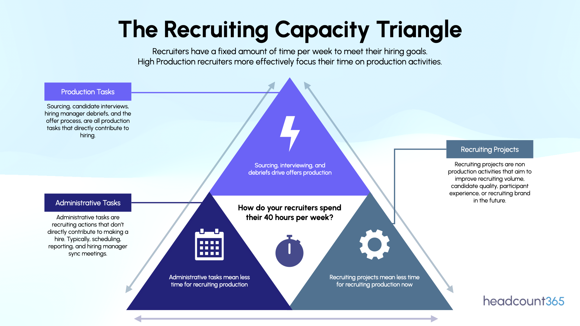 Capacity/Demand Forecasting & Reporting in a Software — Headcount365