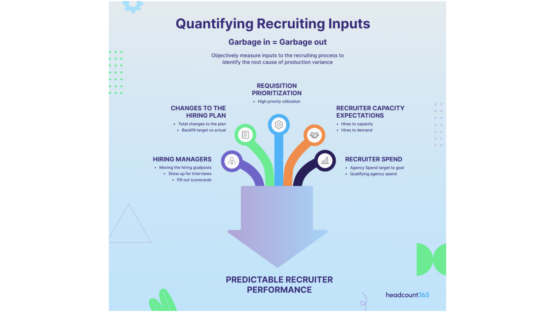 A Recruiting Leader’s Guide to the QBR (Quarterly Business Review ...