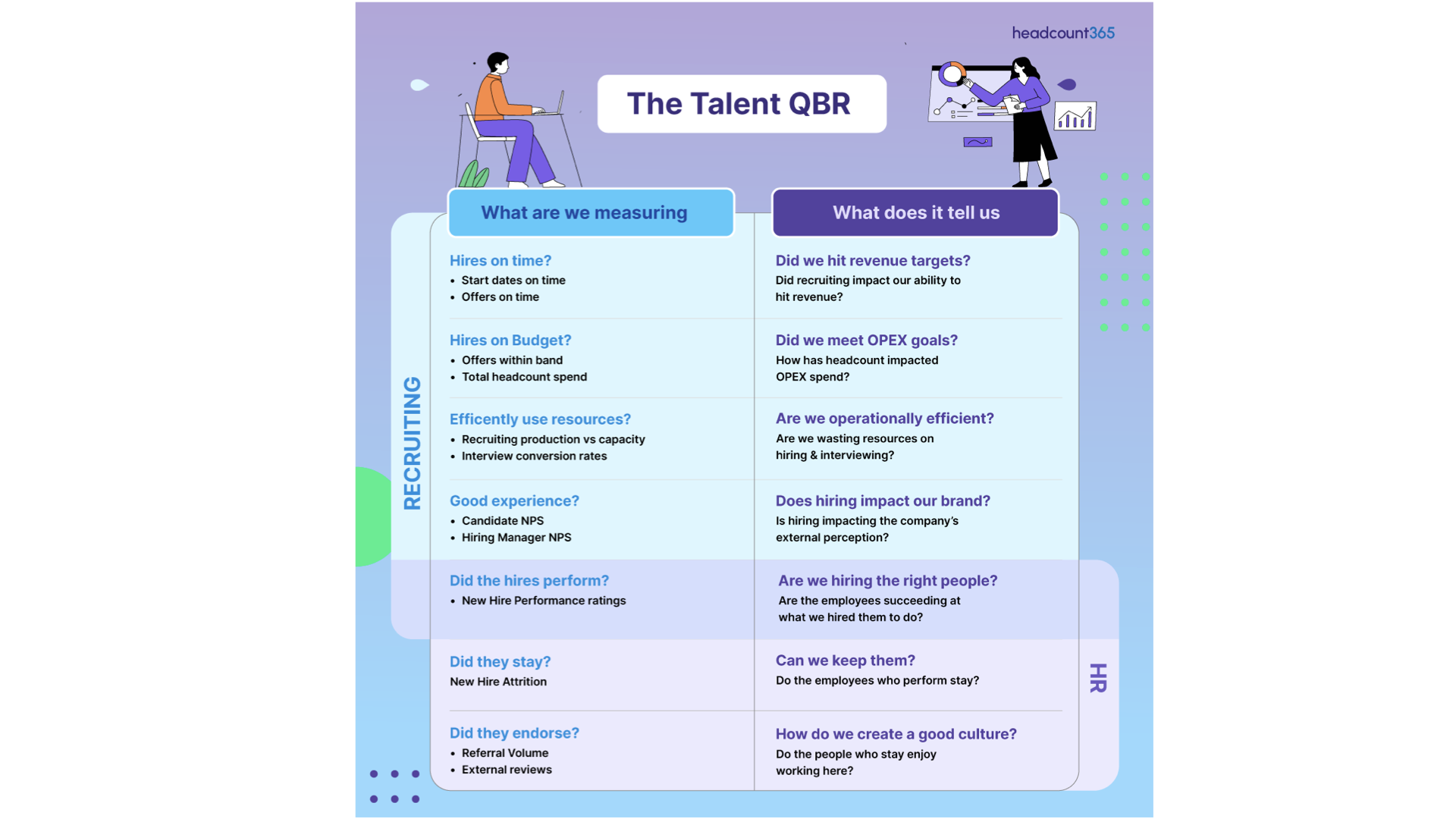 A Recruiting Leader’s Guide to the QBR (Quarterly Business Review ...