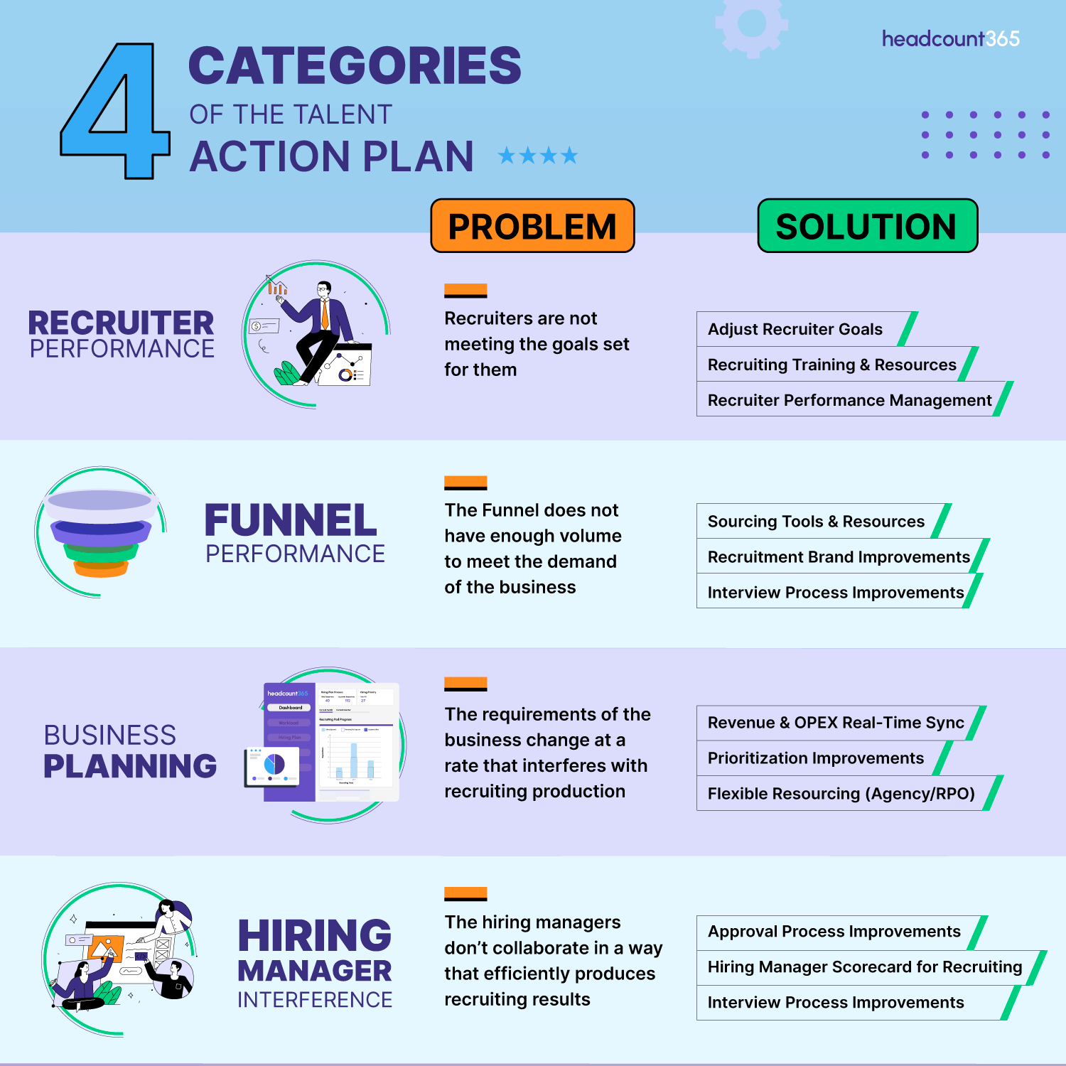 A Talent Acquisition Leader's Guide to the Weekly Executive Meeting ...