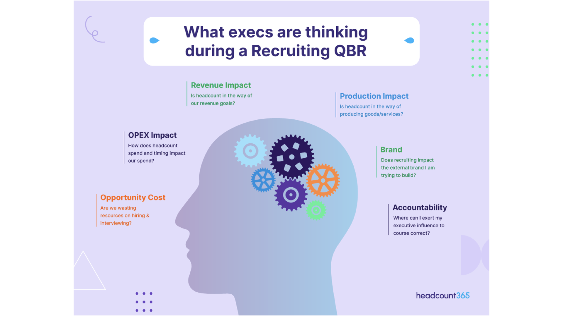 A Recruiting Leader’s Guide to the QBR (Quarterly Business Review ...