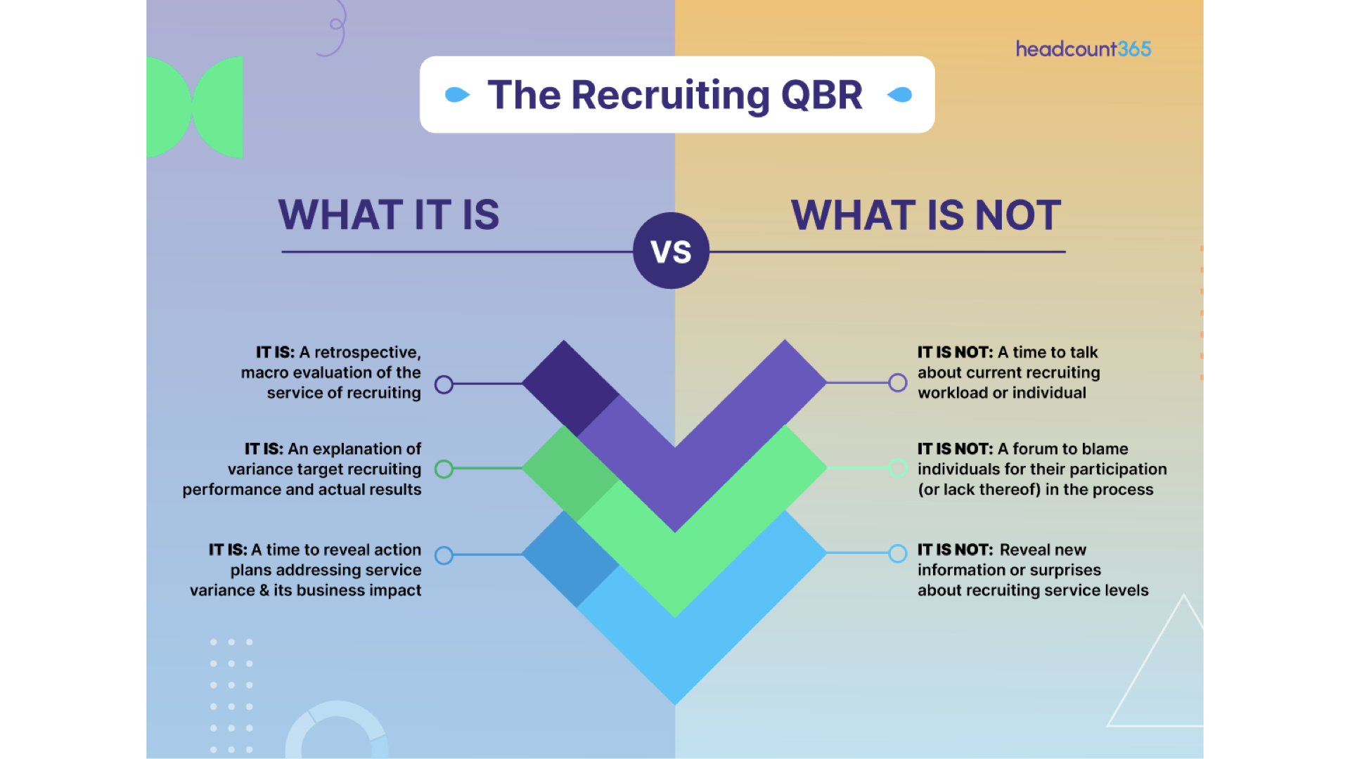 A Community for Recruiting Leaders — Headcount365