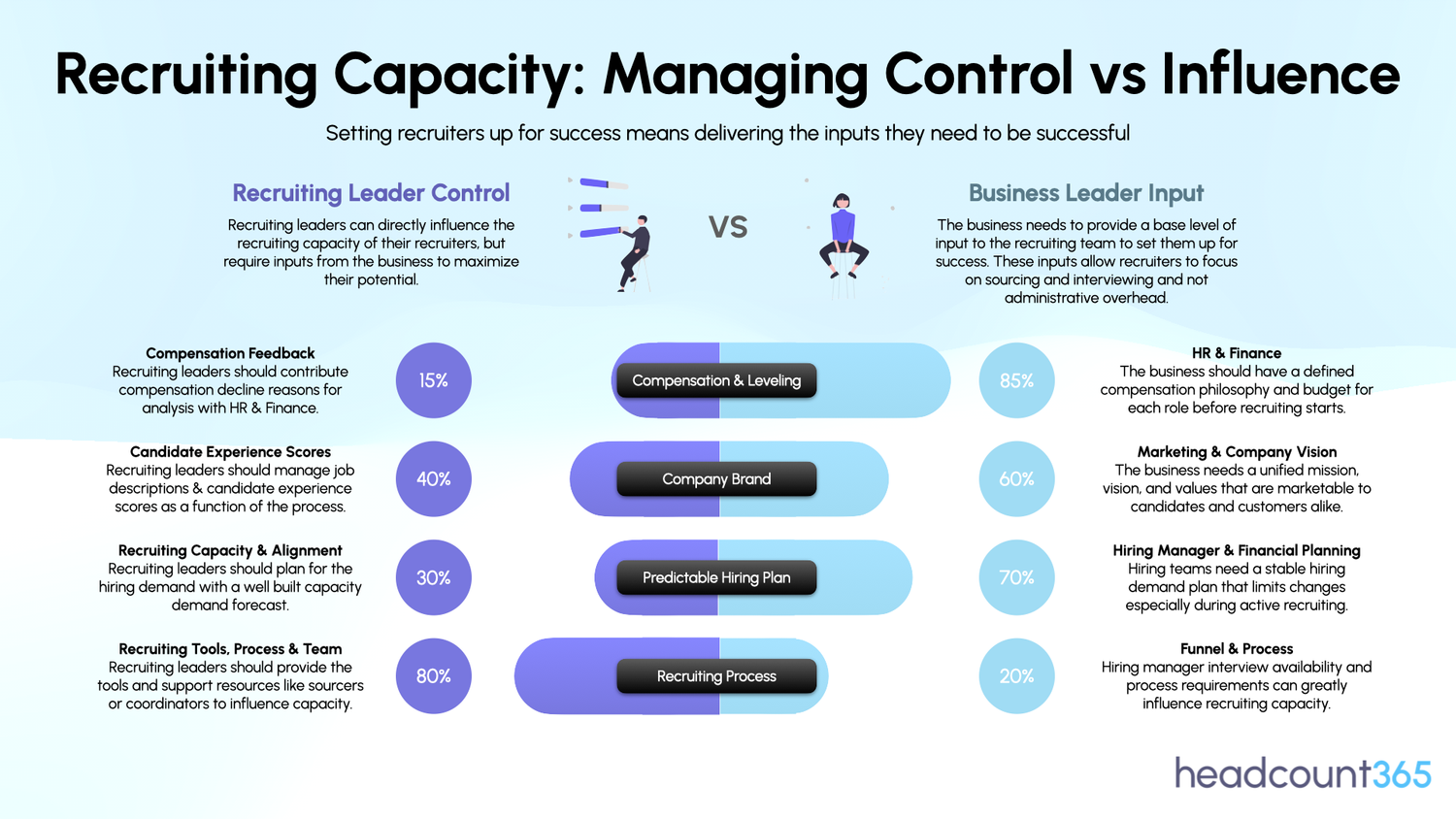Capacity/Demand Forecasting & Reporting in a Software — Headcount365