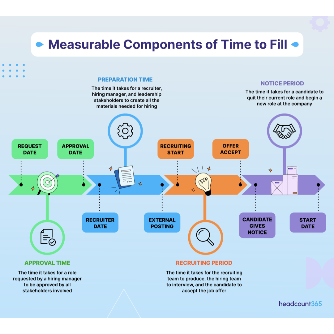How to Calculate Time to Fill — Headcount365
