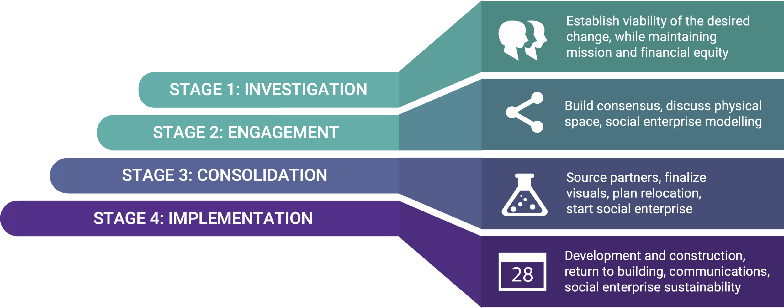 About — Reframe Concepts