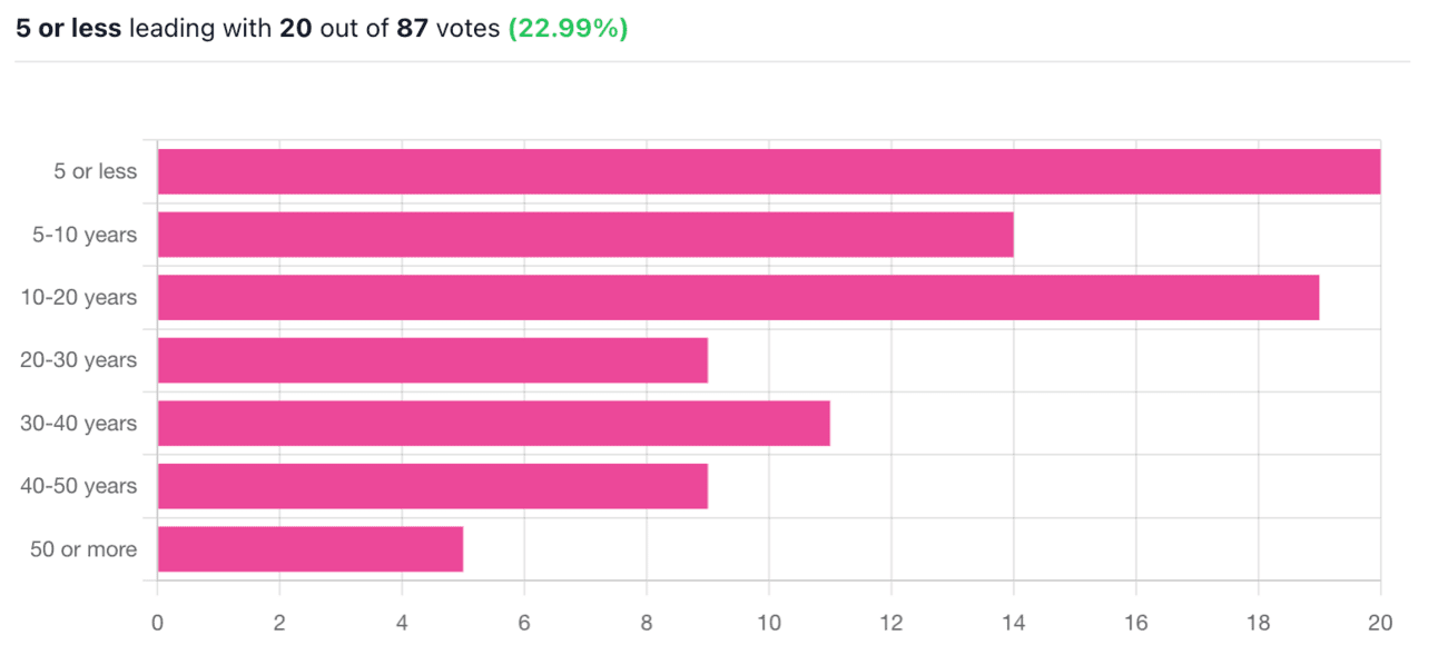 SBF Gets 25 Years in Prison! | Web3 Daily