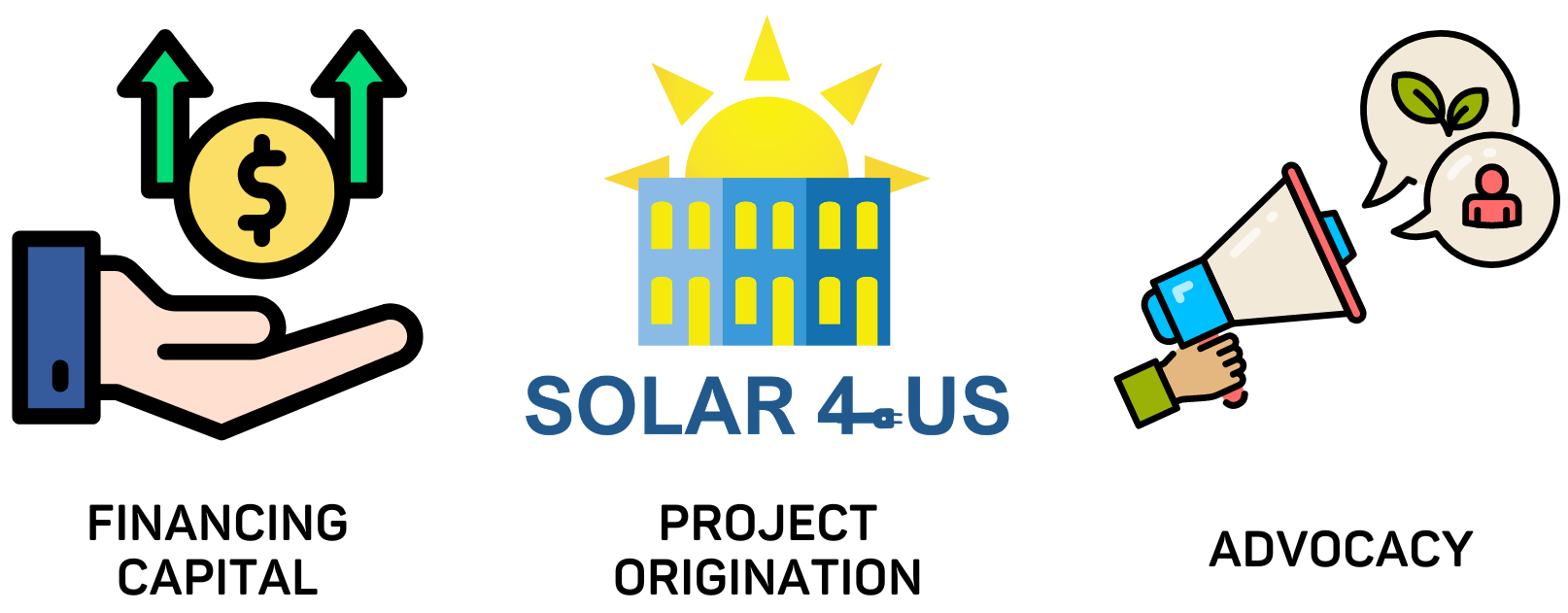 New Page — Climate Access Fund