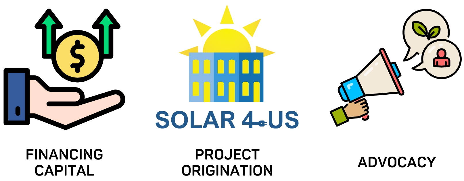 Climate Access Fund
