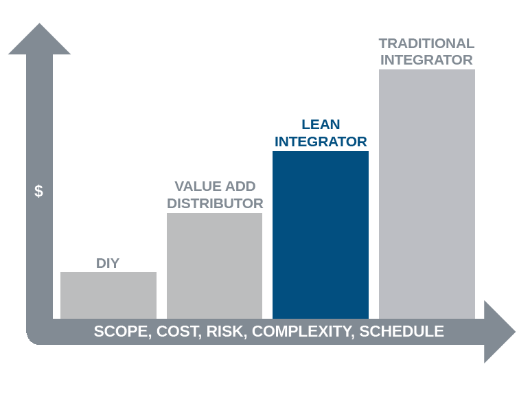 ABOUT US — Precision Cobotics