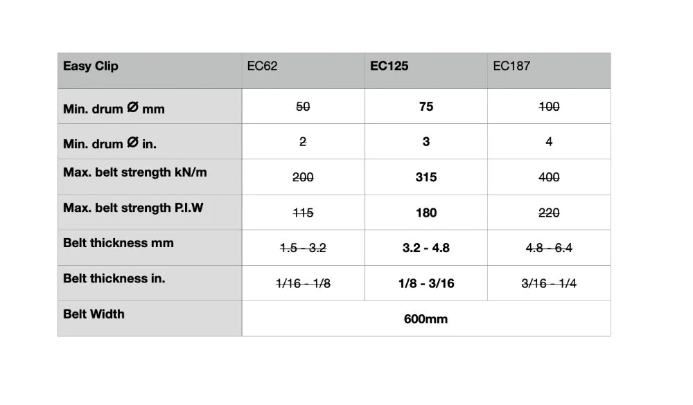 Flexco® Alligator Rivet Fasteners — County Conveyors