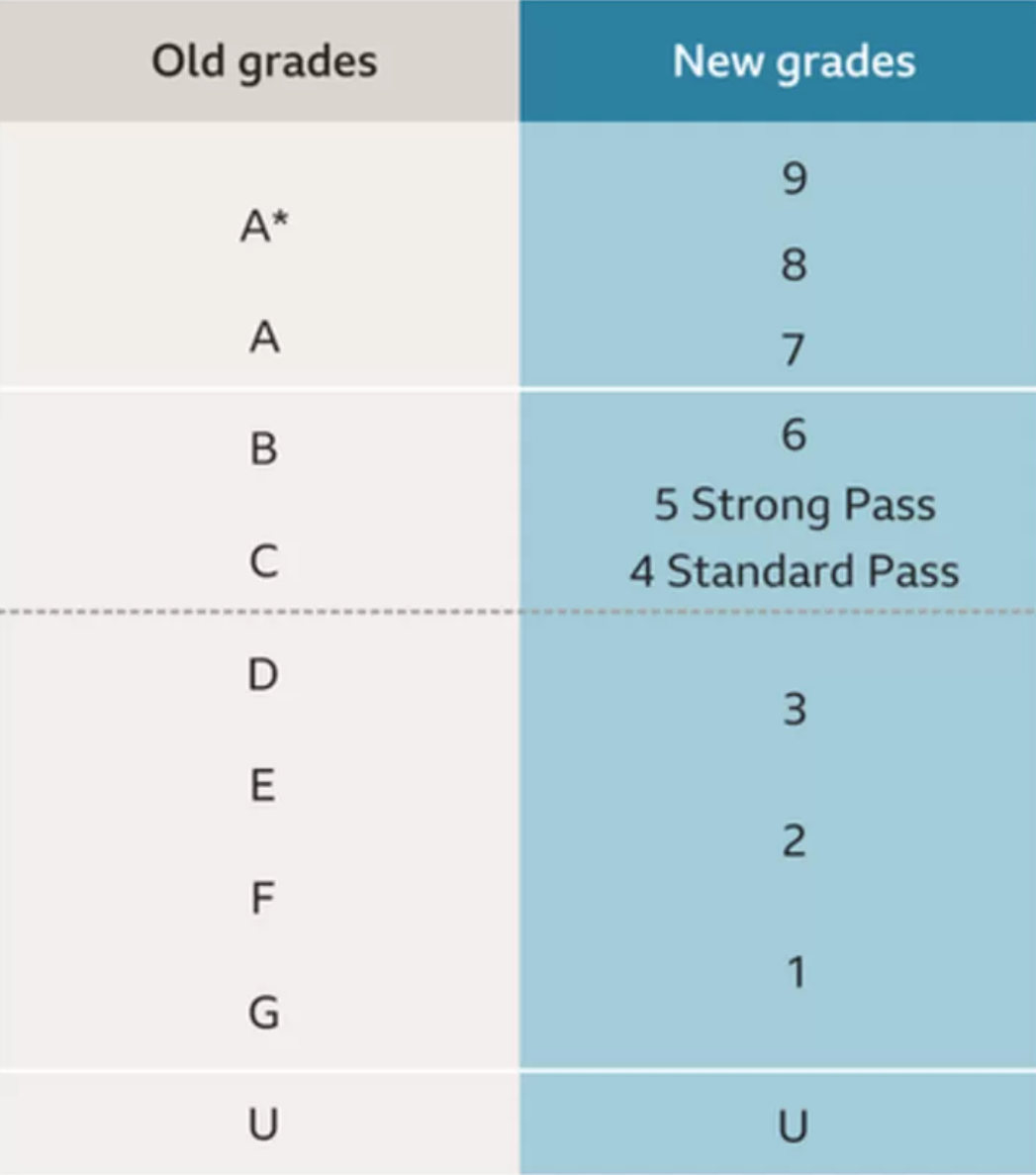 What you need to know about the GCSEs — EduBridge
