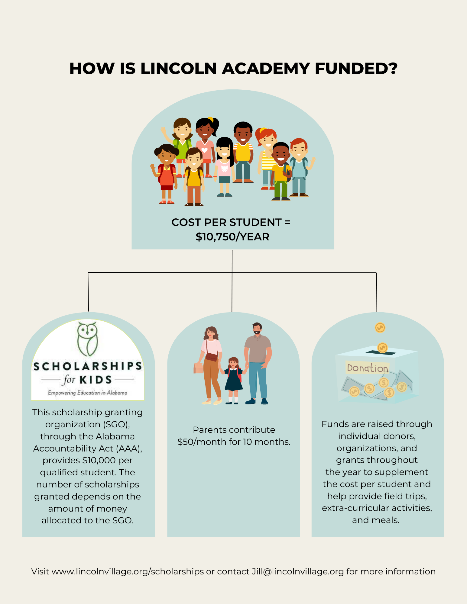 Provide a FREE Scholarship — Lincoln Village Ministry