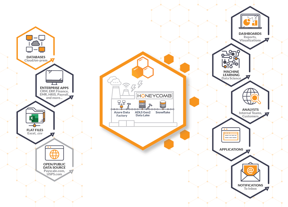 Features — Honeycomb